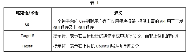 瑞芯微RK3506（3核A7@1.5GHz+双网口+双CAN-FD）工业开发板—图形用户界面(GUI)开发手册_rk3506开发资料-CSDN博客