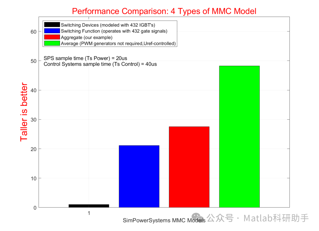 MATLAB基于转换器 (MMC) 技术和电压源转换器 (VSC) 的高压直流 (HVDC) 模型附Matlab代码-CSDN博客