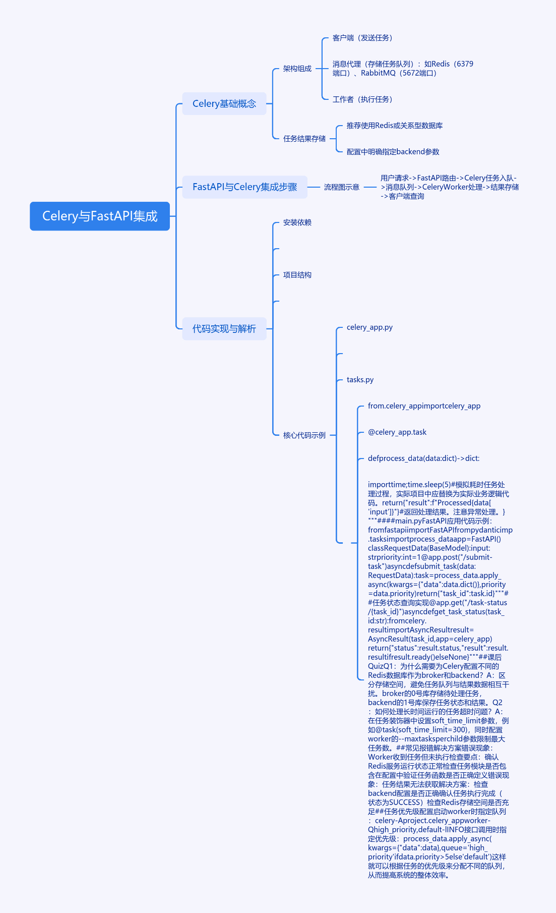 如何让fastapi与celery完美联姻,打造高效异步任务处理系统?fastapi中使用celery Csdn博客