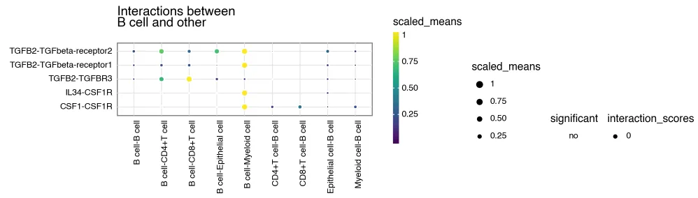 CellphoneDB的分析流程(方法二)学习_cellphonedb结果解读-CSDN博客
