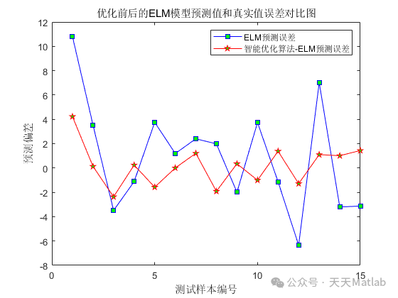 回归预测 | MATLAB实现INFO-ELM向量加权算法优化极限学习机多输入单输出回归预测-CSDN博客