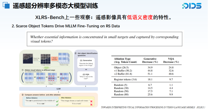 CVPR 2025亮点！超大幅面遥感多模态大模型评测训练，成果炸裂！_xlrs-bench-CSDN博客