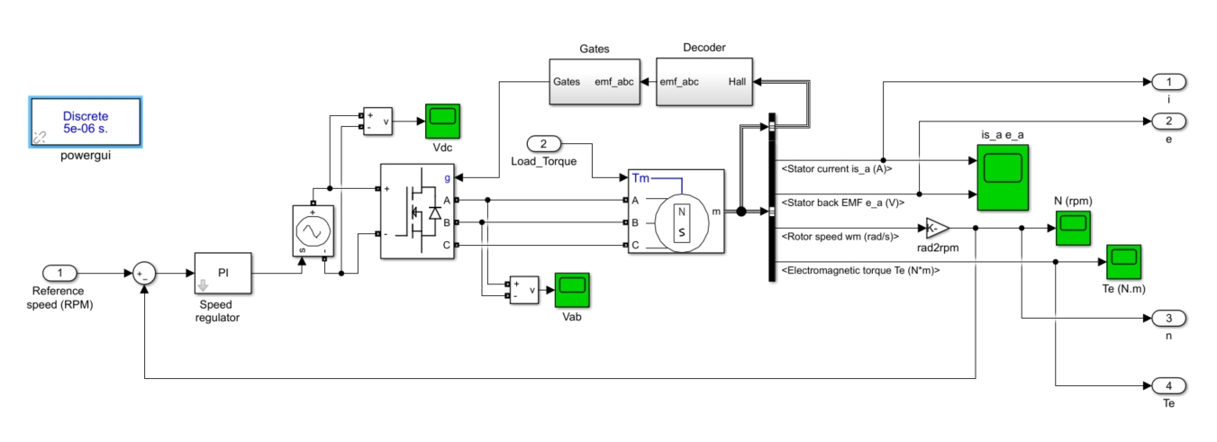BLDC无刷直流电机转速控制Simulink模型（分别采用数学方法和SimScape库搭建，后...-CSDN博客