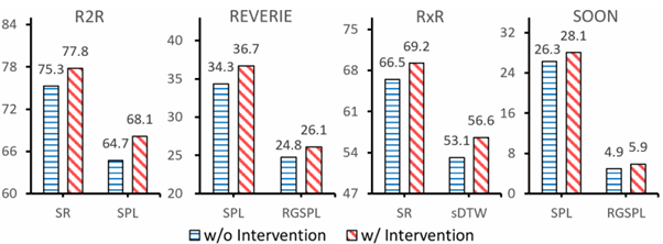 CVPR-2024 | 具身推理有果未必有因！GOAT：基于因果学习的视觉语言导航_vision-and-language navigation via causal learning-CSDN博客
