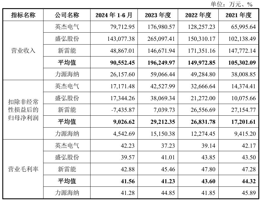 力源海纳创业板IPO获受理：应收账款占比暴增，产能过剩仍扩产_力源海纳ipo最新进展-CSDN博客