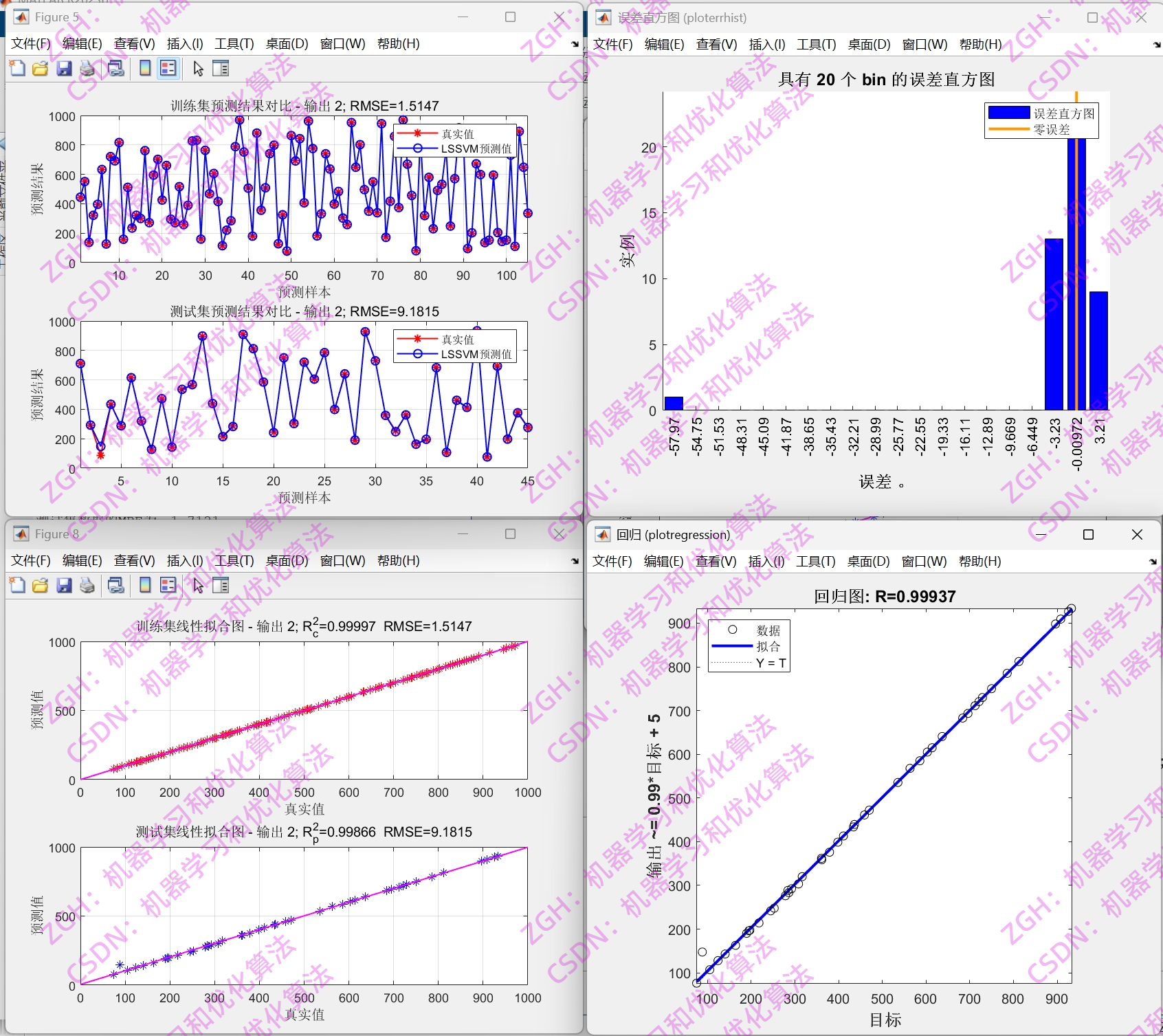 Matlab 基于LSSVM+NSGAII多目标优化算法的工艺参数优化【三目标】_matlab 工艺参数优化-CSDN博客