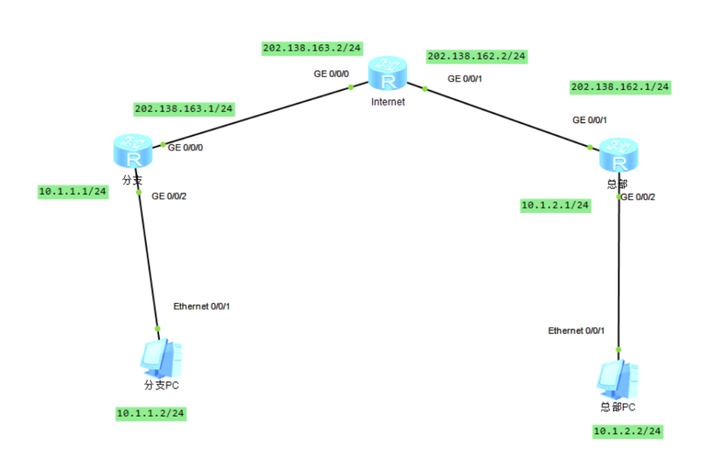 通过IPSEC实现广域网互联_ike peer spub proposal tran1-CSDN博客