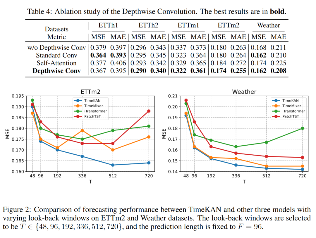 TimeKAN：基于KAN的时间序列预测模型-CSDN博客