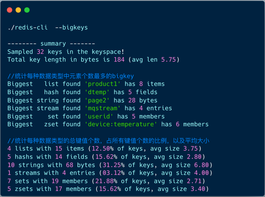 Redis如何应对 Redis 大 Key 问题_redis放入300k的值算大吗-CSDN博客