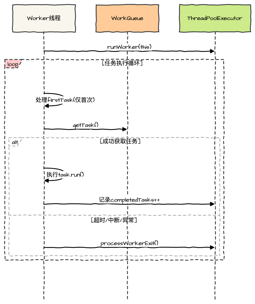 图解线程池ThreadPoolExecutor、定时调度 使用场景和原理_pool-2-thread-8 谁的线程池-CSDN博客