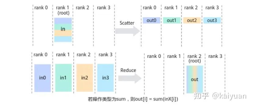 LLM推理并行优化超全总结，让你的计算速度翻倍！_decode-context-parallel-size-CSDN博客
