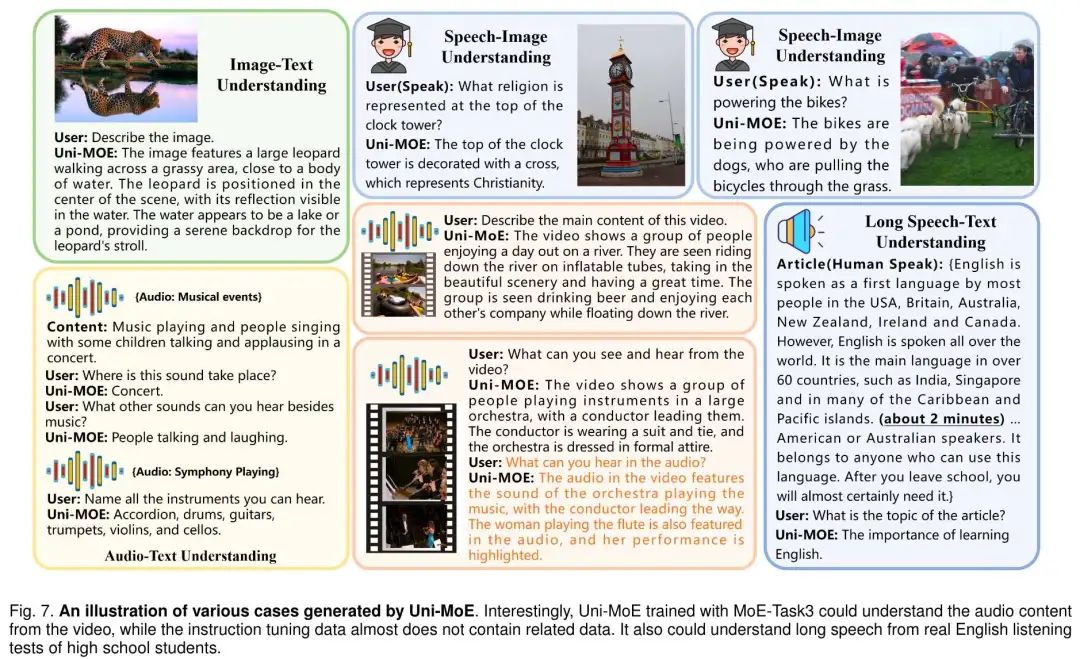 TPAMI 2025｜专家混合+多模态统一：Uni-MoE 打开大模型性能与效率新维度-CSDN博客