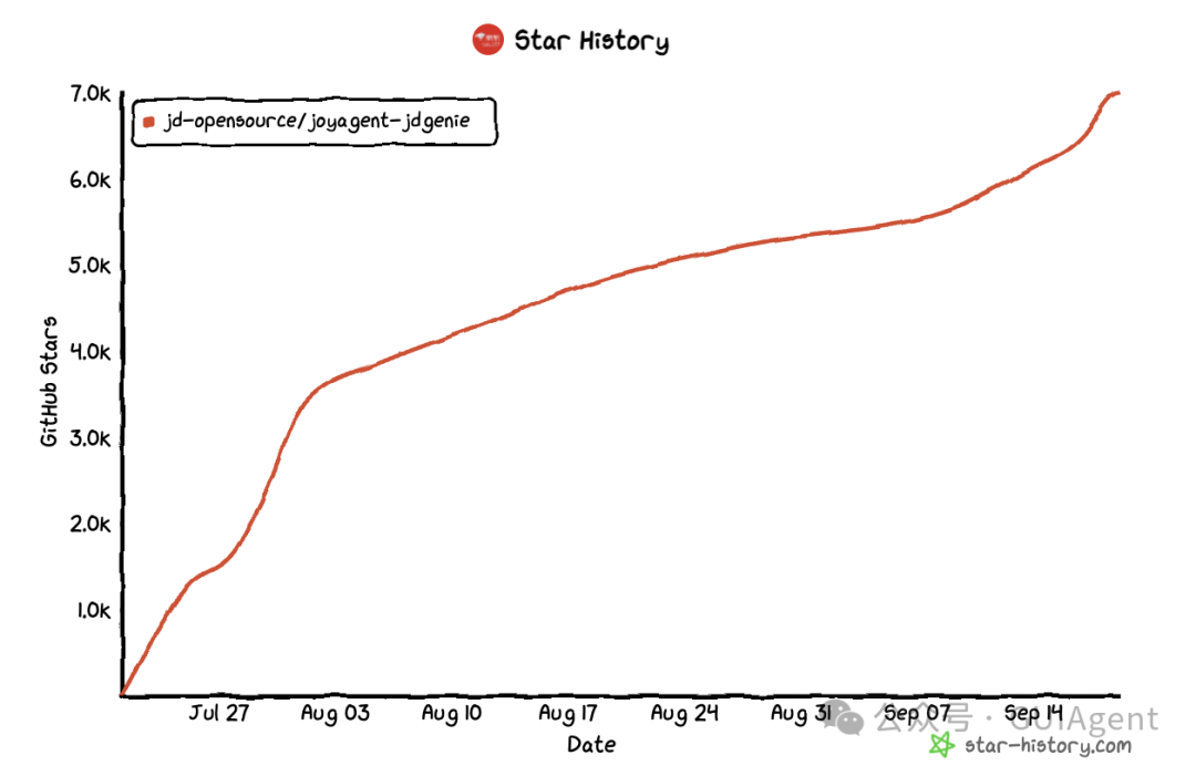 京东JoyAgent又又又开源了-对标阿里羚羊数据分析智能体_数据治理dgp协议-CSDN博客