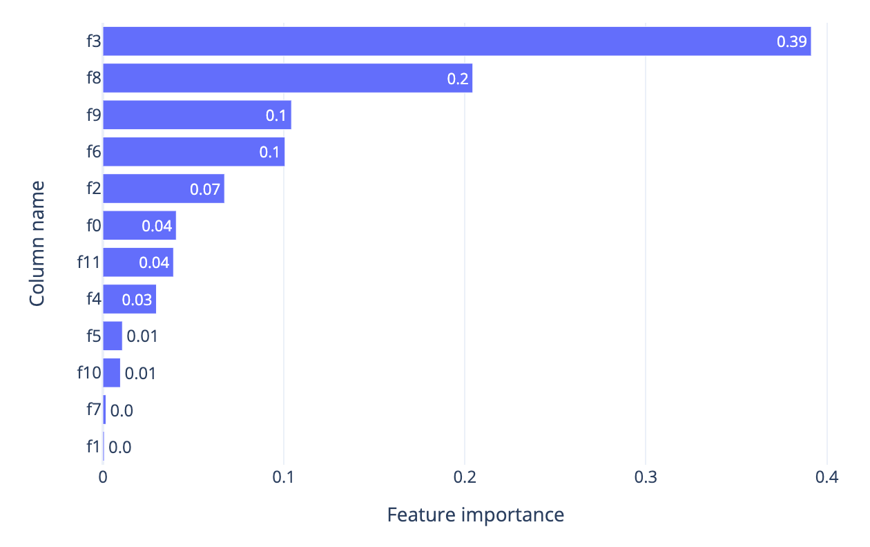 译 | 基于树模型的uplift模型实践案例（入门可看）_uplift树模型-CSDN博客