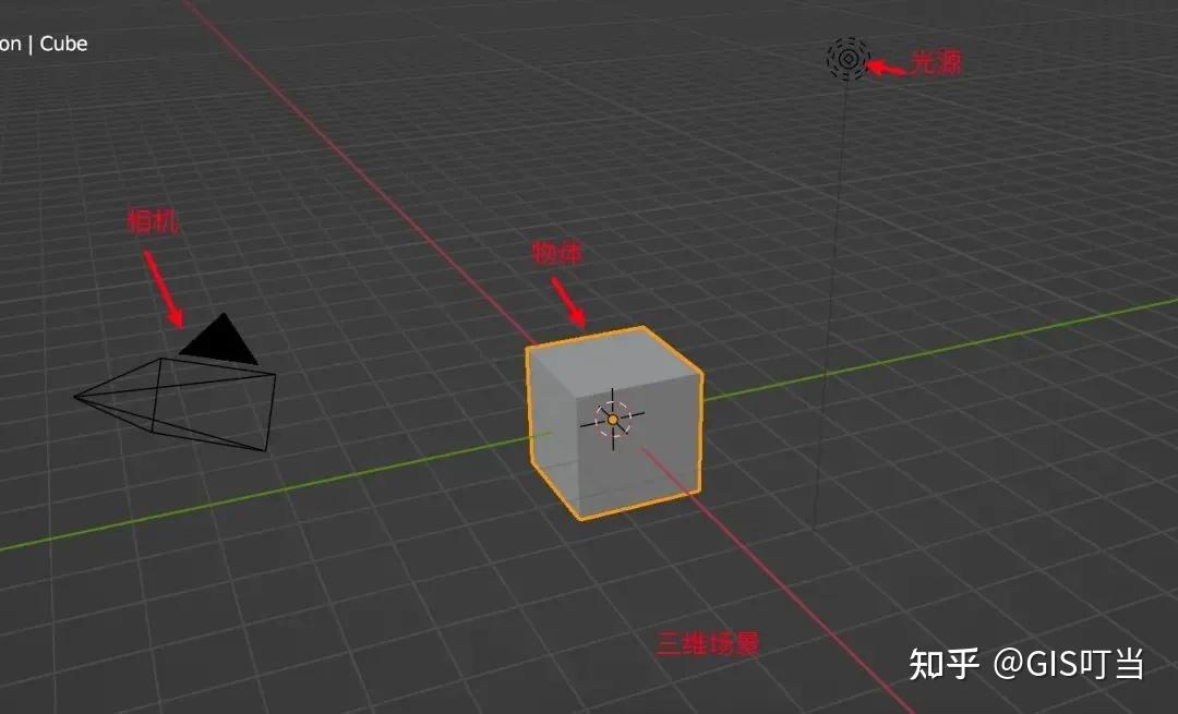 从前端框架到gis开发系列课程（29）threejs搭建开发环境and起步案例； Csdn博客