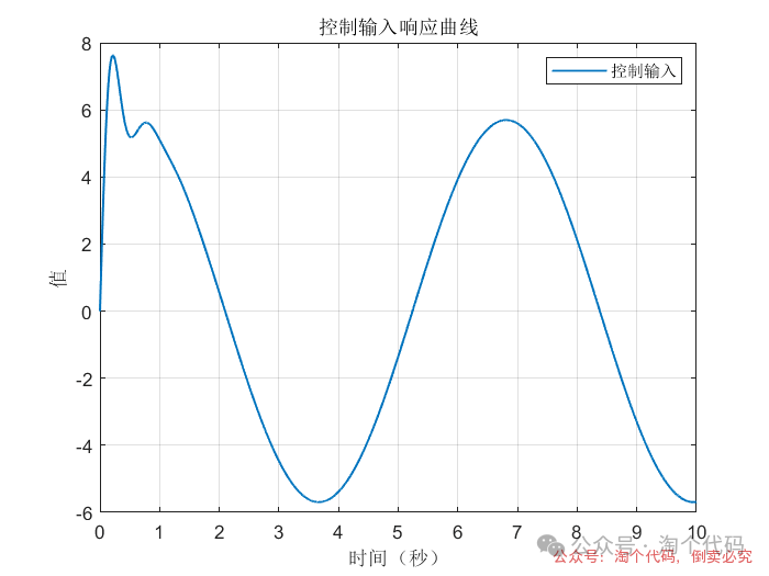 强化学习（DDPG）优化PID_ddpg-pid-CSDN博客