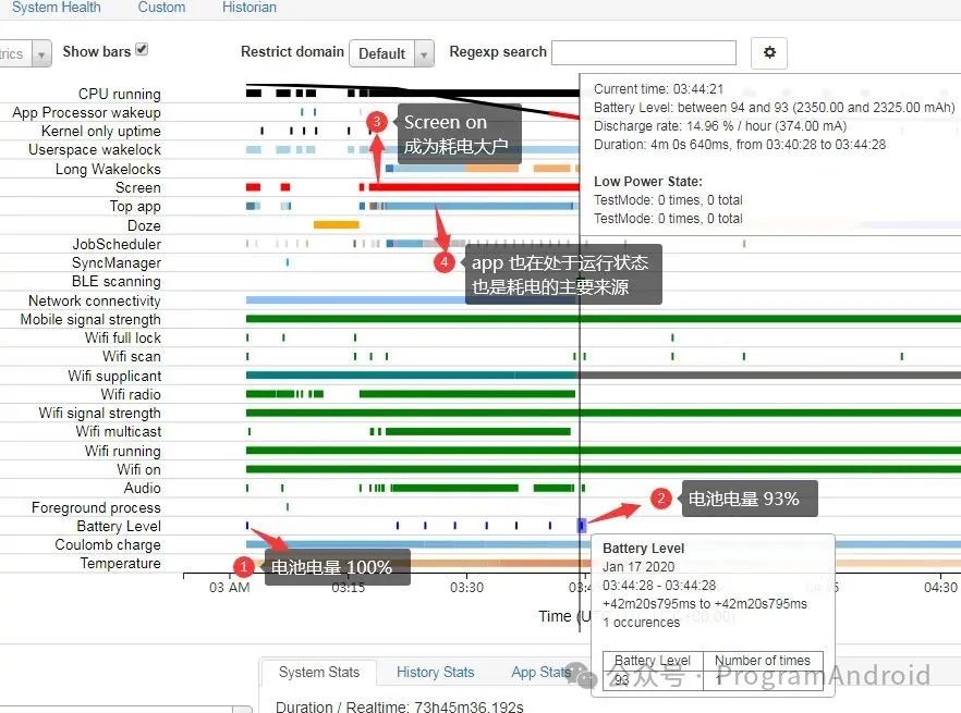 Bugreport 分析手机耗电简介_android bugreport 功耗解析-CSDN博客