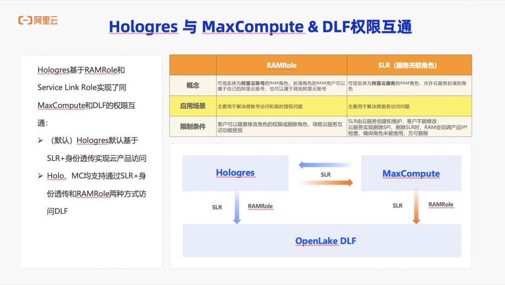 Hologres实时湖仓能力入门实践-CSDN博客