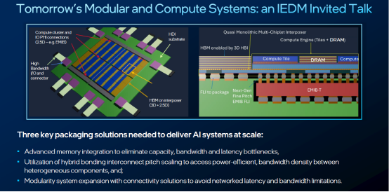 英特尔IEDM 2024技术突破：超快速芯片间封装、业界首创晶体管、减成法钌互连-CSDN.NET