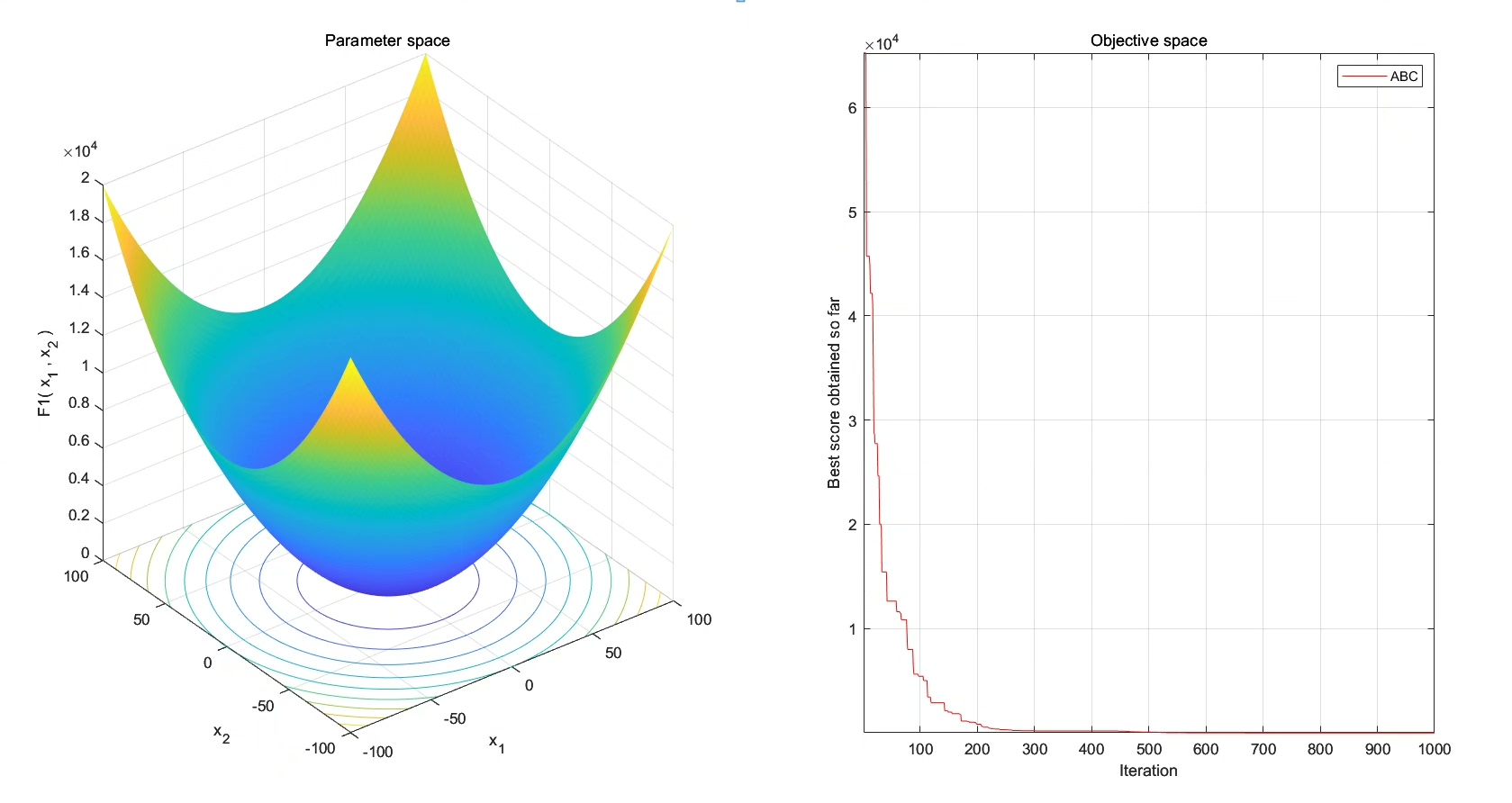 探索元启发式算法：从建模到改进与实现_元启发式算法在迭代后期搜索幅度-CSDN博客
