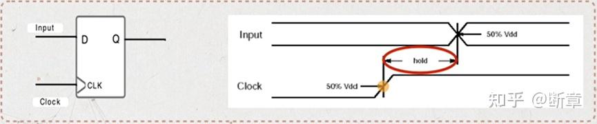 建立时间，保持时间_data arrival time 和data required time-CSDN博客