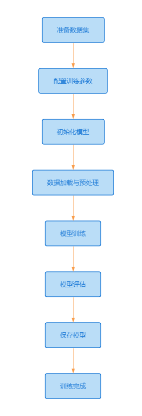 YOLO11训练命令完全指南：python train.py参数全解析与实战技巧-CSDN博客