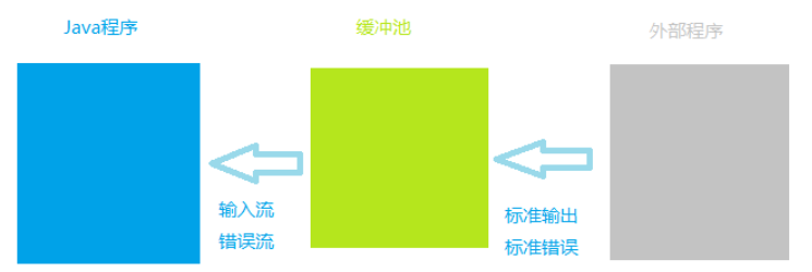 Javapython Java 基于命令行调用 Python Csdn博客 0416
