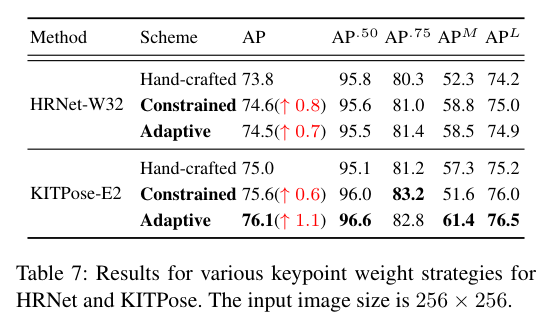 哺乳动物姿态估计：Learning Structure-Supporting Dependencies via Keypoint Interactive Transformer for ...