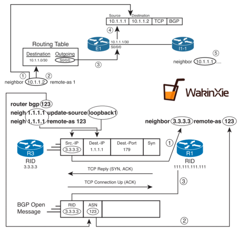 BGP学习-CSDN博客