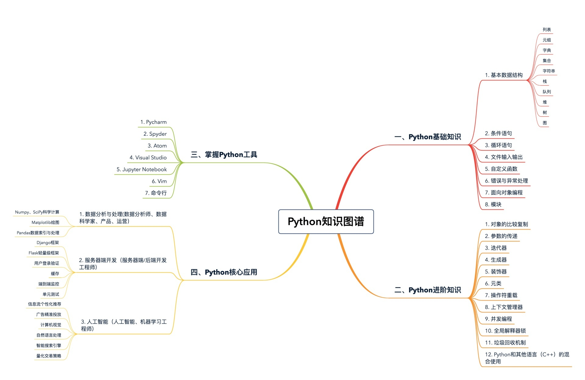 Java学习指南开源知识库toBeBetterJavaer-CSDN博客
