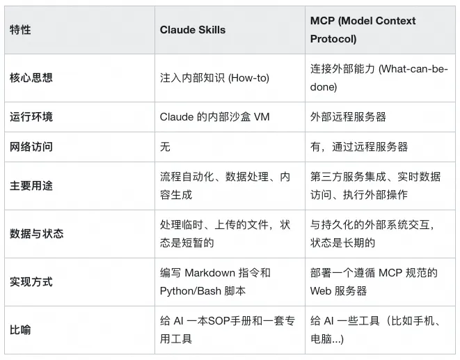 Claude Skills | 新一代AI Agent 必备标准，让你效率起飞的技能包-CSDN博客