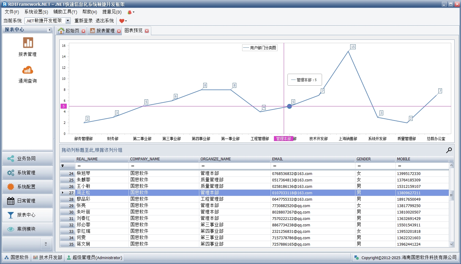 RDIFramework.NET CS敏捷开发框架 V6.2版本发布(.NET6+、Framework双引擎、全网唯一)-CSDN博客