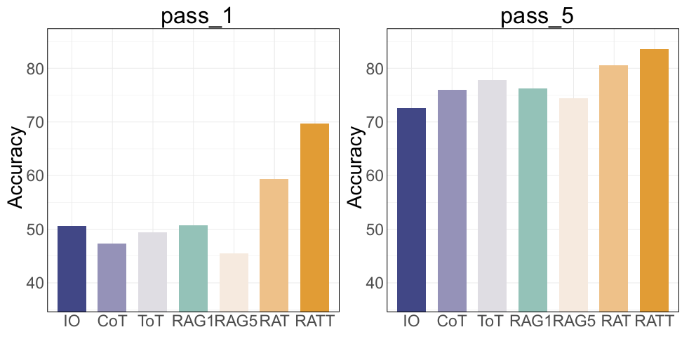 2025年Graph+AI Agents最新创新思路_a-mem: agentic memory for llm agents介绍-CSDN博客