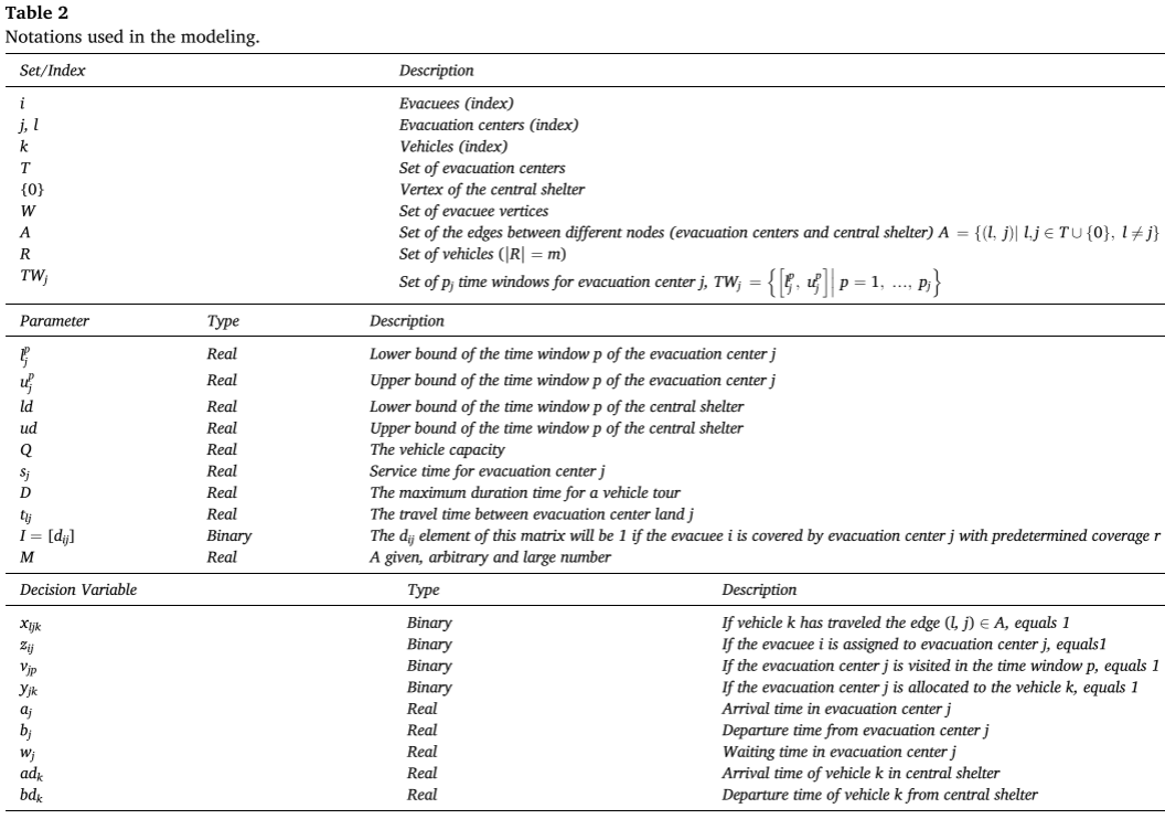 2025年AMM SCI2区，混合粒子群-启发式算法与组合Benders分割算法+野火灾害最大疏散规划，深度解析+性能实测-CSDN博客