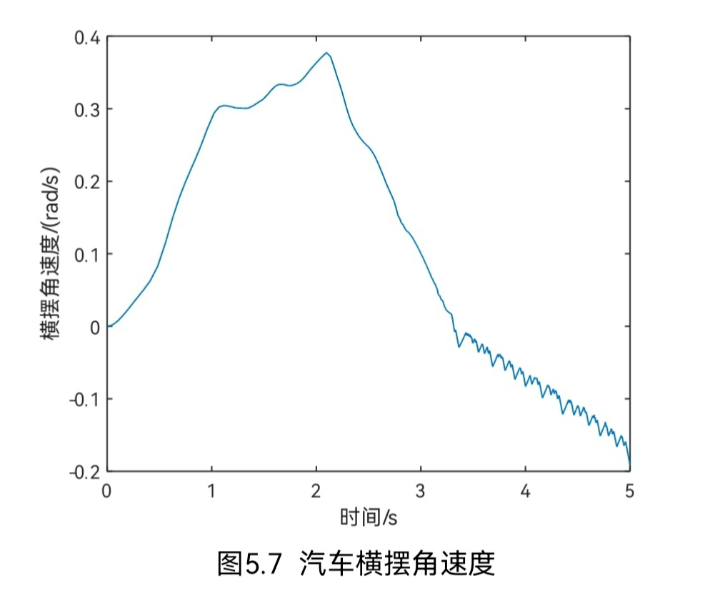 MATLAB分布式驱动电动汽车模型 MATLAB七自由度整车模型 分布式驱动电动车整车模型/四...-CSDN博客
