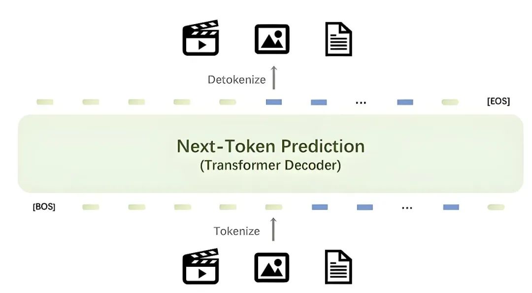 【AI入门】AI大模型中的 token 到底是个什么？一篇文章让你彻底明白！_人工智能token-CSDN博客
