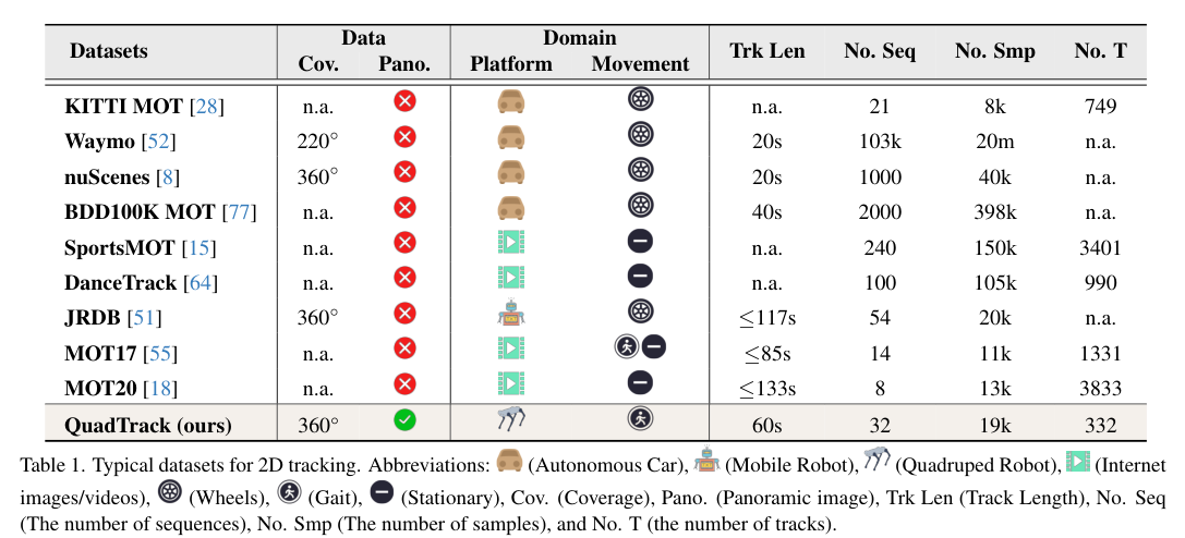 多目标跟踪（MOT）Omnidirectional Multi-Object Tracking-CSDN博客