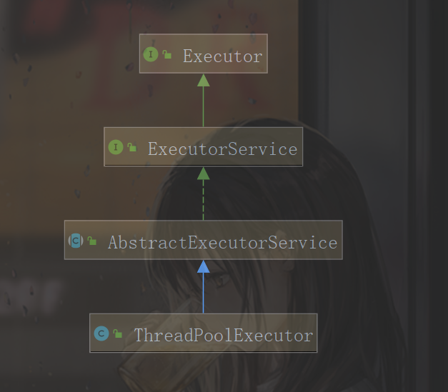 并发编程---线程池_并发编程下 如何管理线程池-CSDN博客