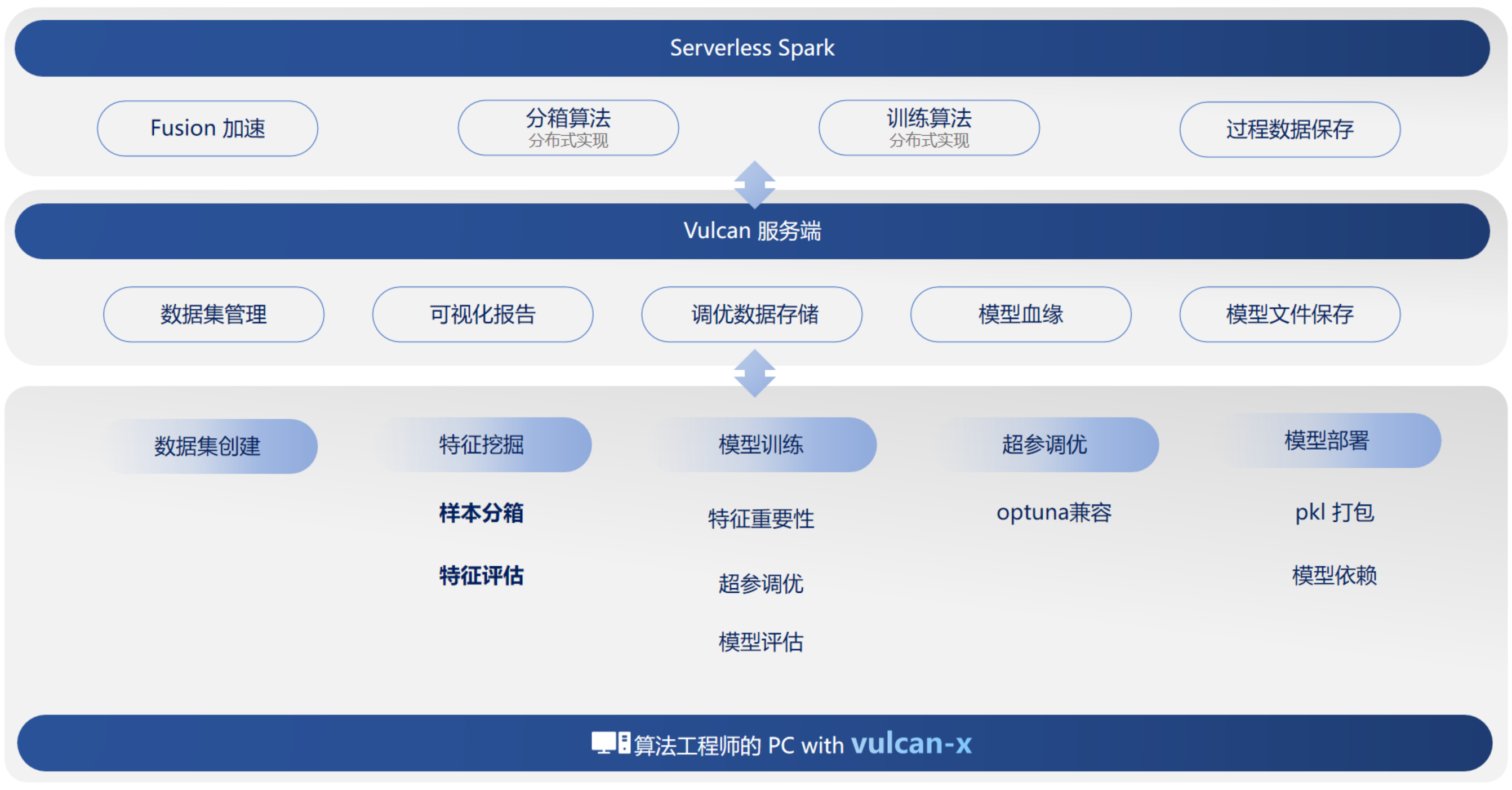 阿里云 EMR Serverless Spark 在微财机器学习场景下的应用-CSDN博客