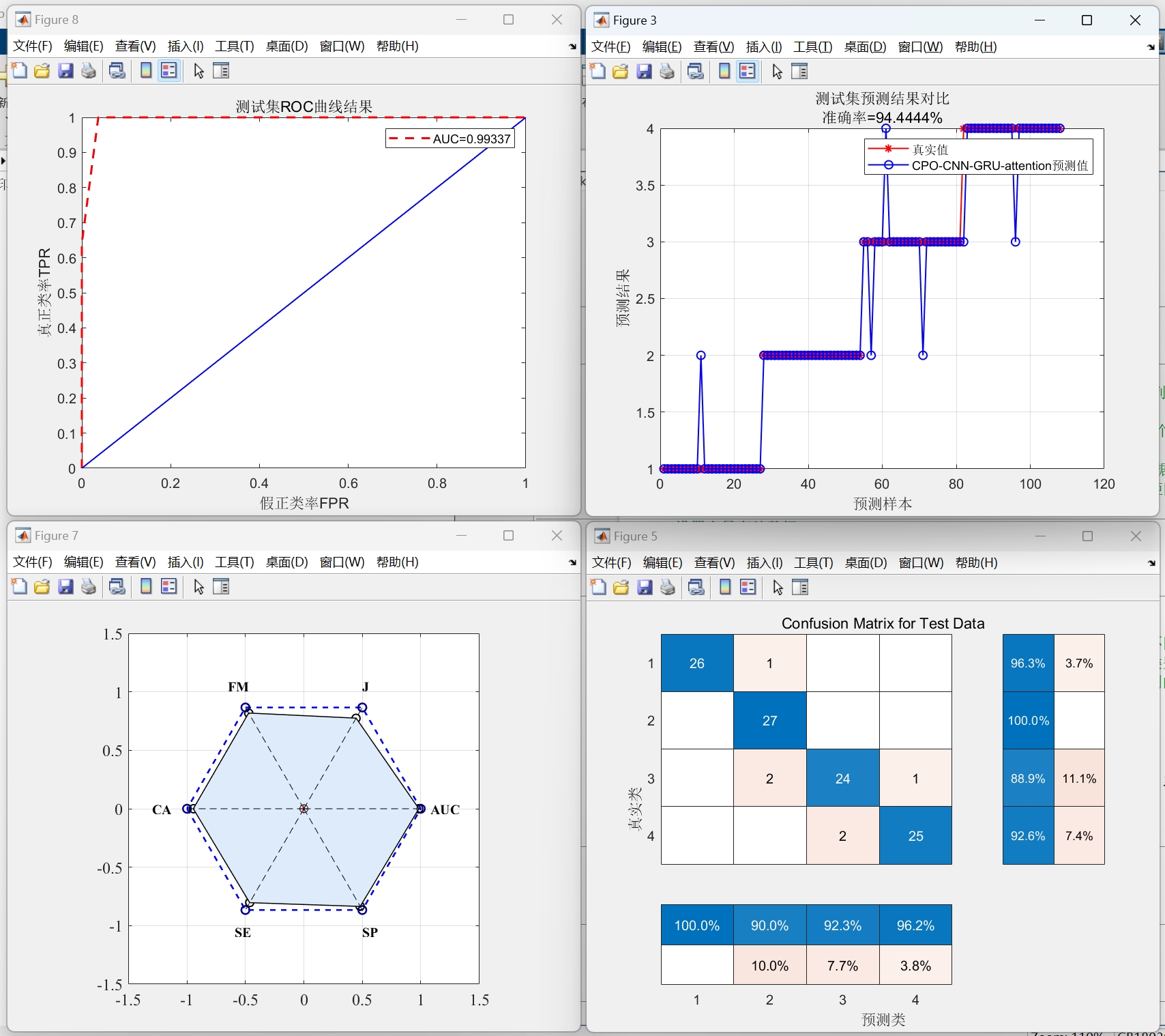 CPO-CNN-GRU-Attention多特征分类预测 Matlab代码 (多输入单输出)【24年新算法】_cnngruattention分类-CSDN博客