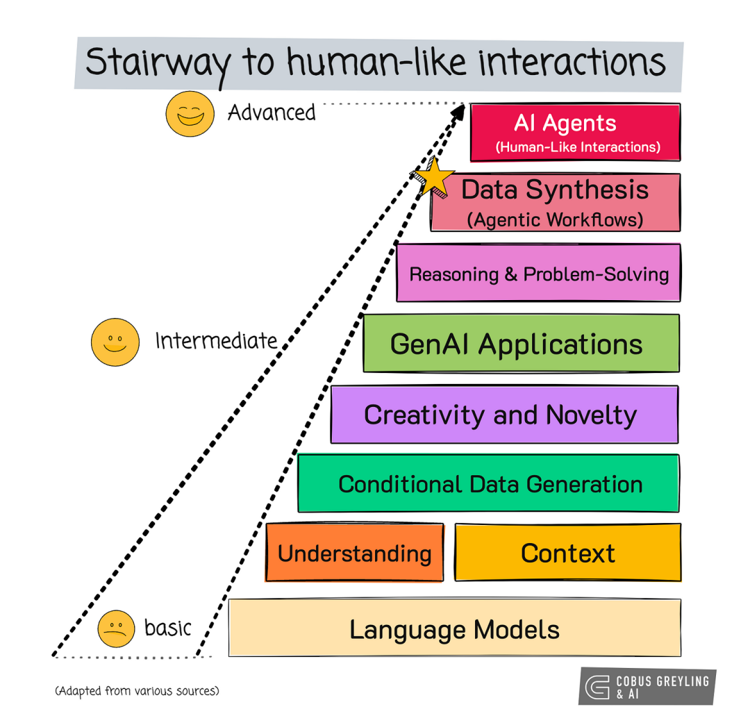 从AI Agent到Agentic Workflow：技术焦点的转变与未来发展_agnetic workflow-CSDN博客