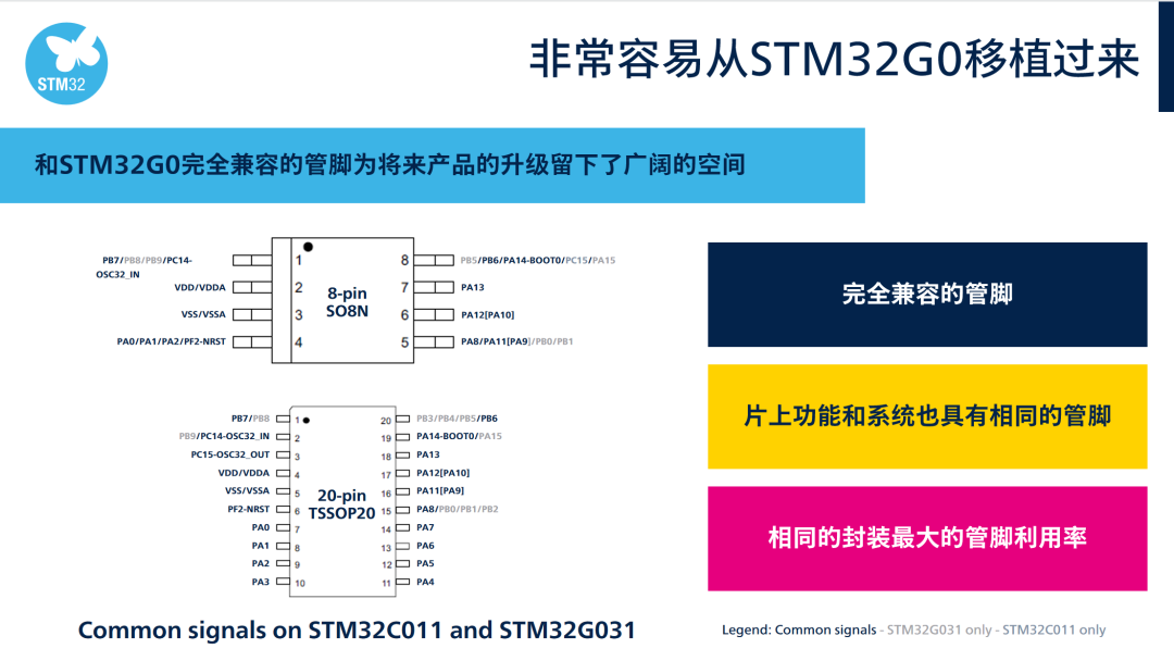 STM32C0 三大子产品线齐发，精准适配价格敏感应用，大厂又来抢生意-CSDN博客
