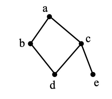 解析--信奥csp-j初赛真题2021_csp-j2021初赛解析-CSDN博客