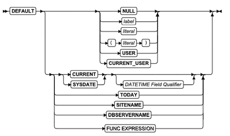 一步一图教你用：GBase8s 中 ALTER TABLE 列操作（ADD/DROP）的可视化操作流程_alter table add column-CSDN博客