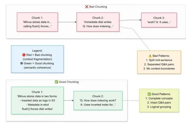 如何使用 Ollama和DeepSeek R1搭建RAG系统？_ollama deepseek rag-CSDN博客