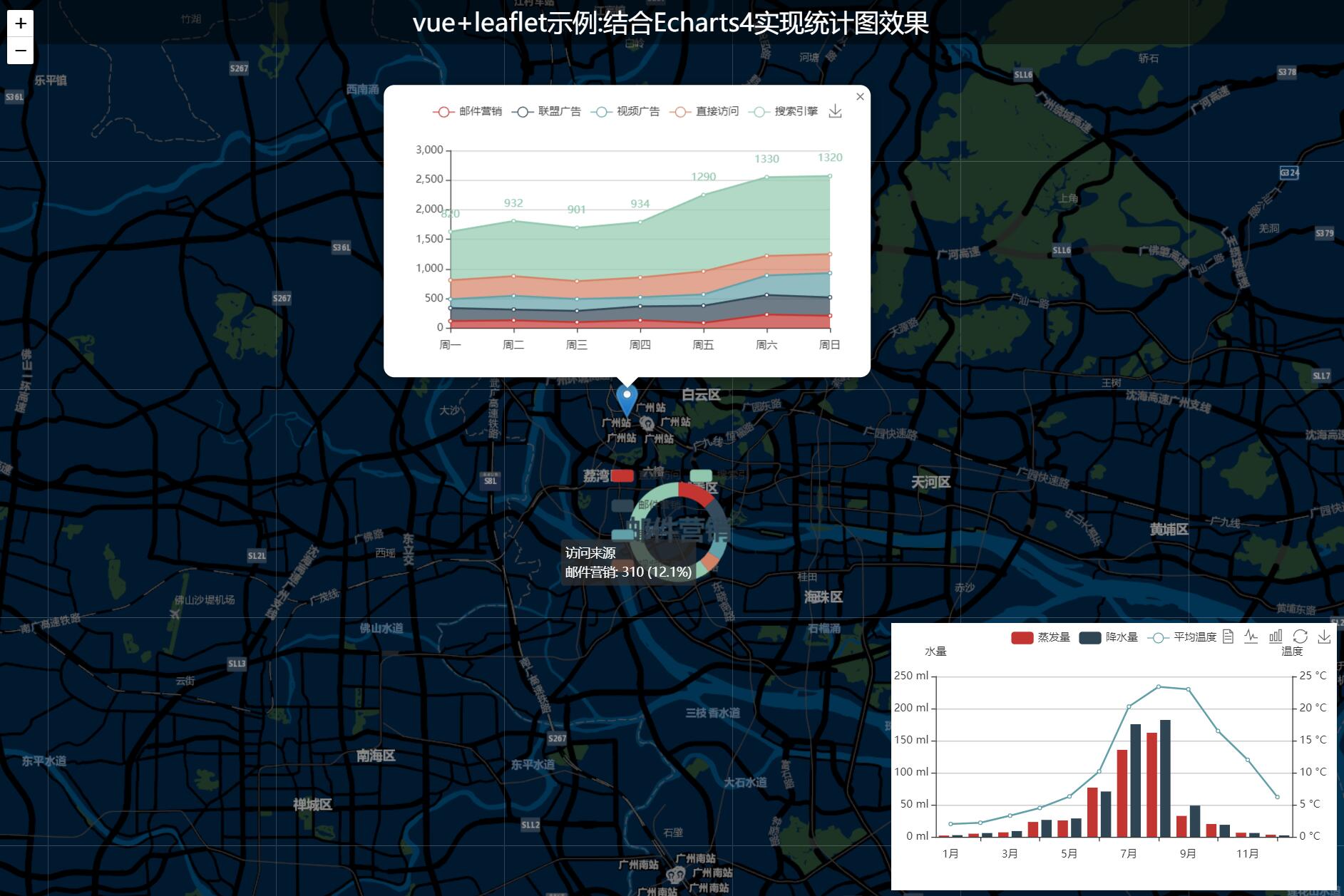 Vueleaflet示例结合echarts4实现统计图效果附源码下载vue前端实现统计图html代码示例 Csdn博客