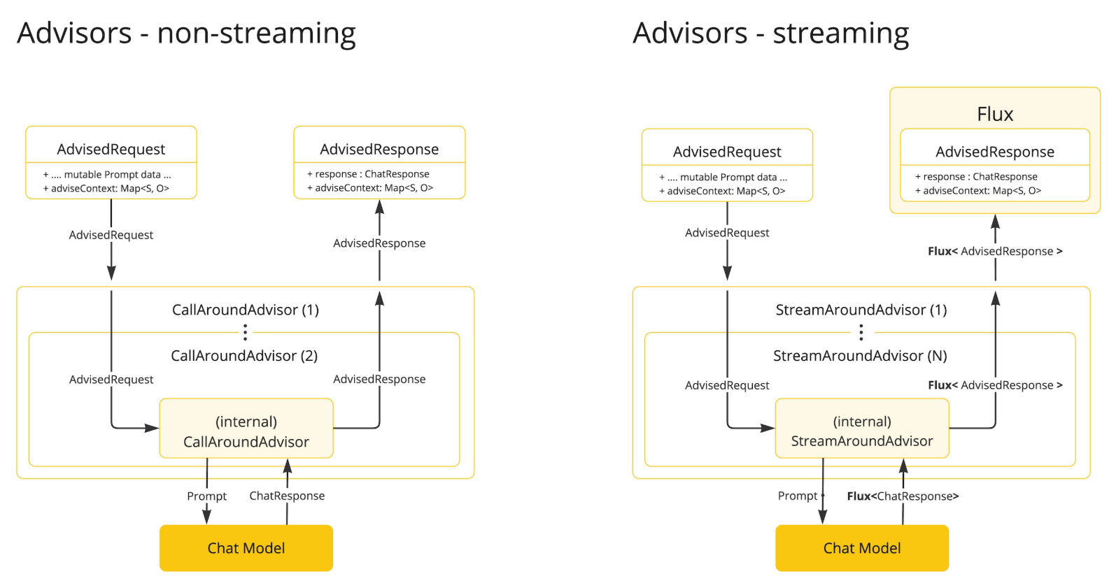 Spring AI源码解读（二）：Advisors-CSDN博客
