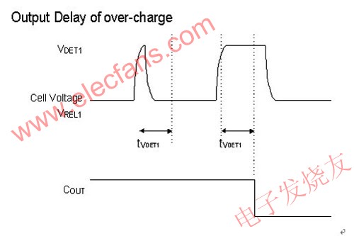 锂电池充电保护IC原理_锂电充电ic-CSDN博客