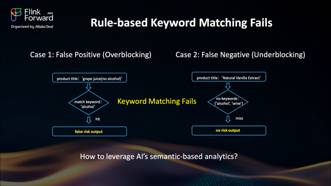 Flink 2.1 SQL：解锁实时数据与AI集成，实现可扩展流处理_flink delta join-CSDN博客