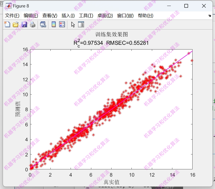 基于布谷鸟算法优化极限学习机(CS-ELM)的数据单变量时序预测 Matlab-CSDN博客